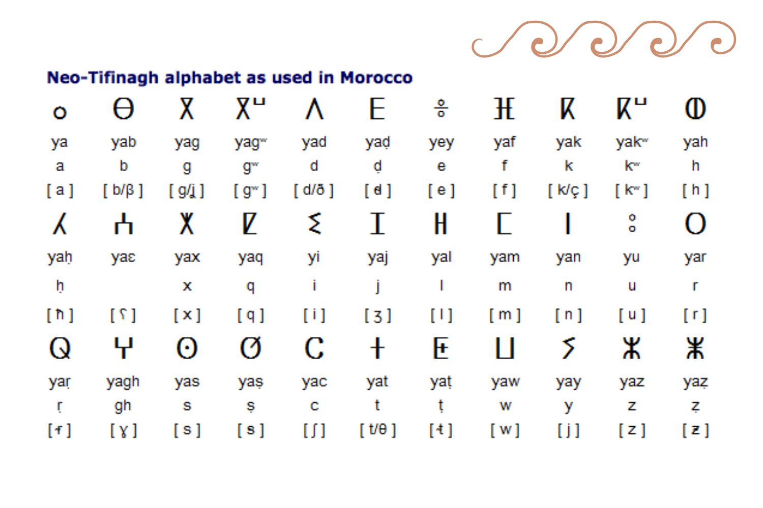 7 Best Facts About The Berber Language In North Africa